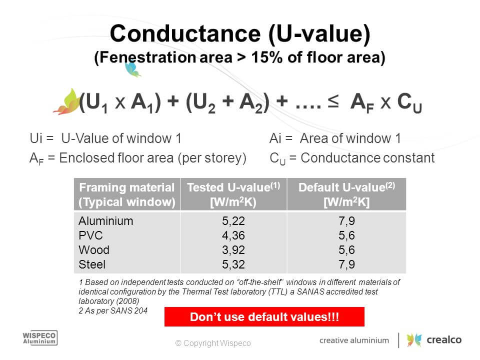 Aluminium Window U-Values - What You need to Know - Pro Aluminium